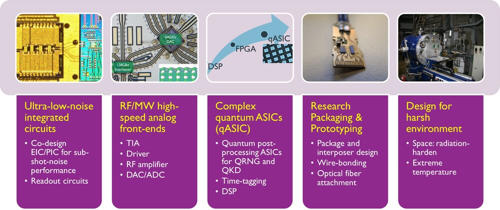 Prototype-Package of quantum EIC-PIC | Technical Marketplace | Quantum ...